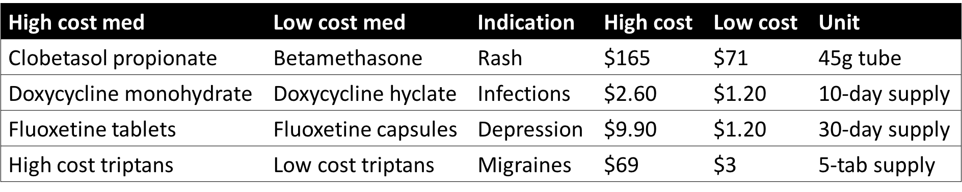 Medication cost transparency: does it make a difference? | Craig Monsen